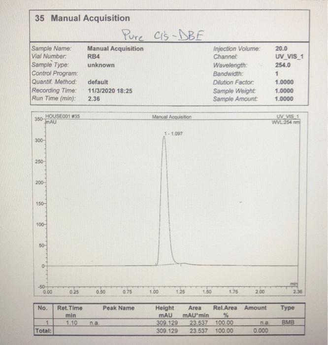 Solved Isomerizarion of 1,2-Dibenzoylethylene:Below are | Chegg.com