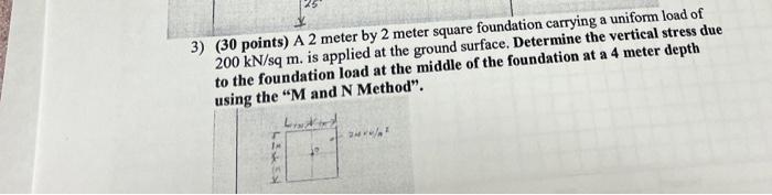 Solved 3) ( 30 points) A 2 meter by 2 meter square | Chegg.com