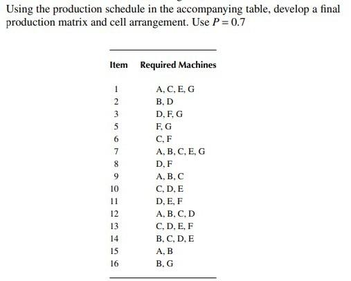 Solved Using the production schedule in the accompanying | Chegg.com