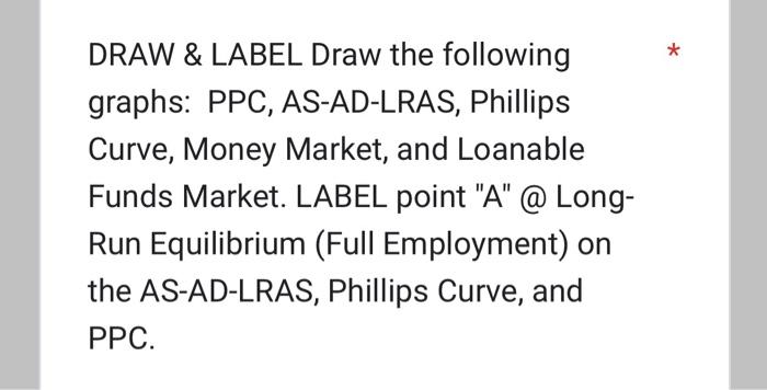 Solved DRAW \& LABEL Draw the following graphs: PPC, | Chegg.com