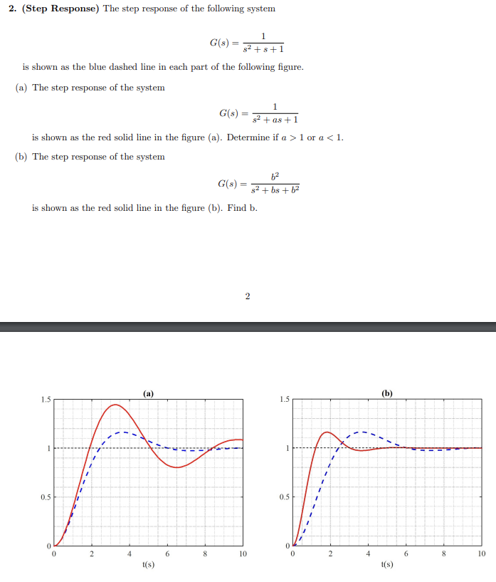 Solved (Step ﻿Response) ﻿The step response of ﻿the following | Chegg.com