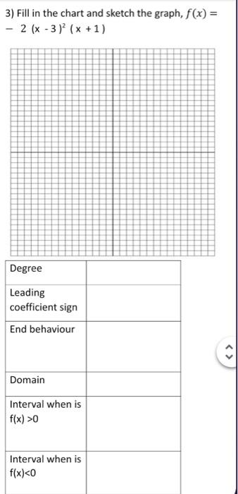 Solved 2) Determine the exact equation for the graph | Chegg.com
