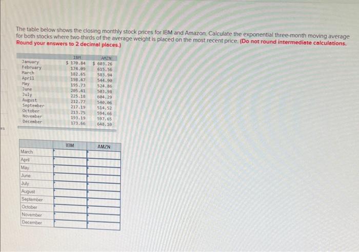 Solved The table below shows the closing monthly stock | Chegg.com