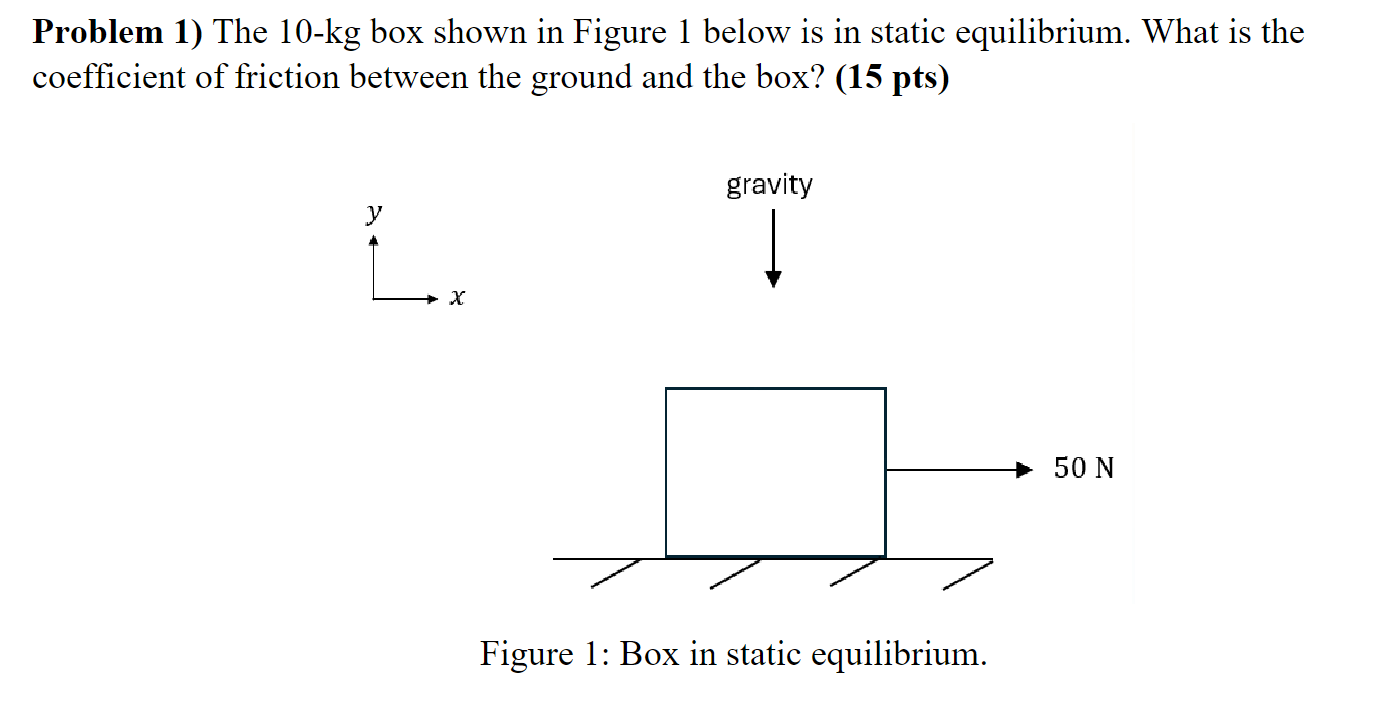 Solved Problem 1) ﻿The 10-kg box shown in Figure 1 ﻿below is | Chegg.com