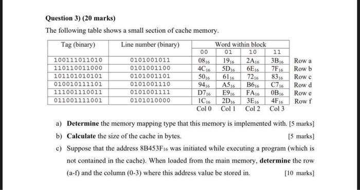 Solved 00 01 Question 3) (20 marks) The following table | Chegg.com
