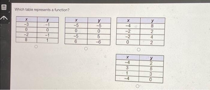 Solved Which table represents a function? | Chegg.com