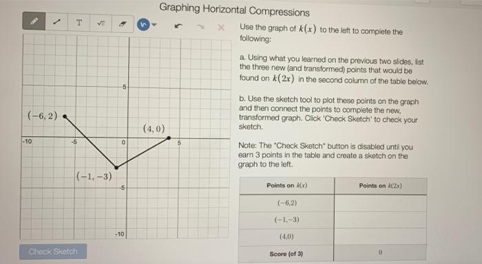 Solved T . Graphing Horizontal Compressions Use the graph | Chegg.com
