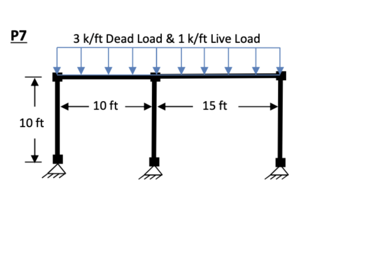 Solved Using the approximate analysis methods of Bounding | Chegg.com