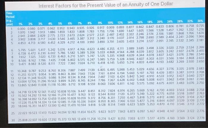 Solved Interest Factors for the Present Value of an Annuity | Chegg.com
