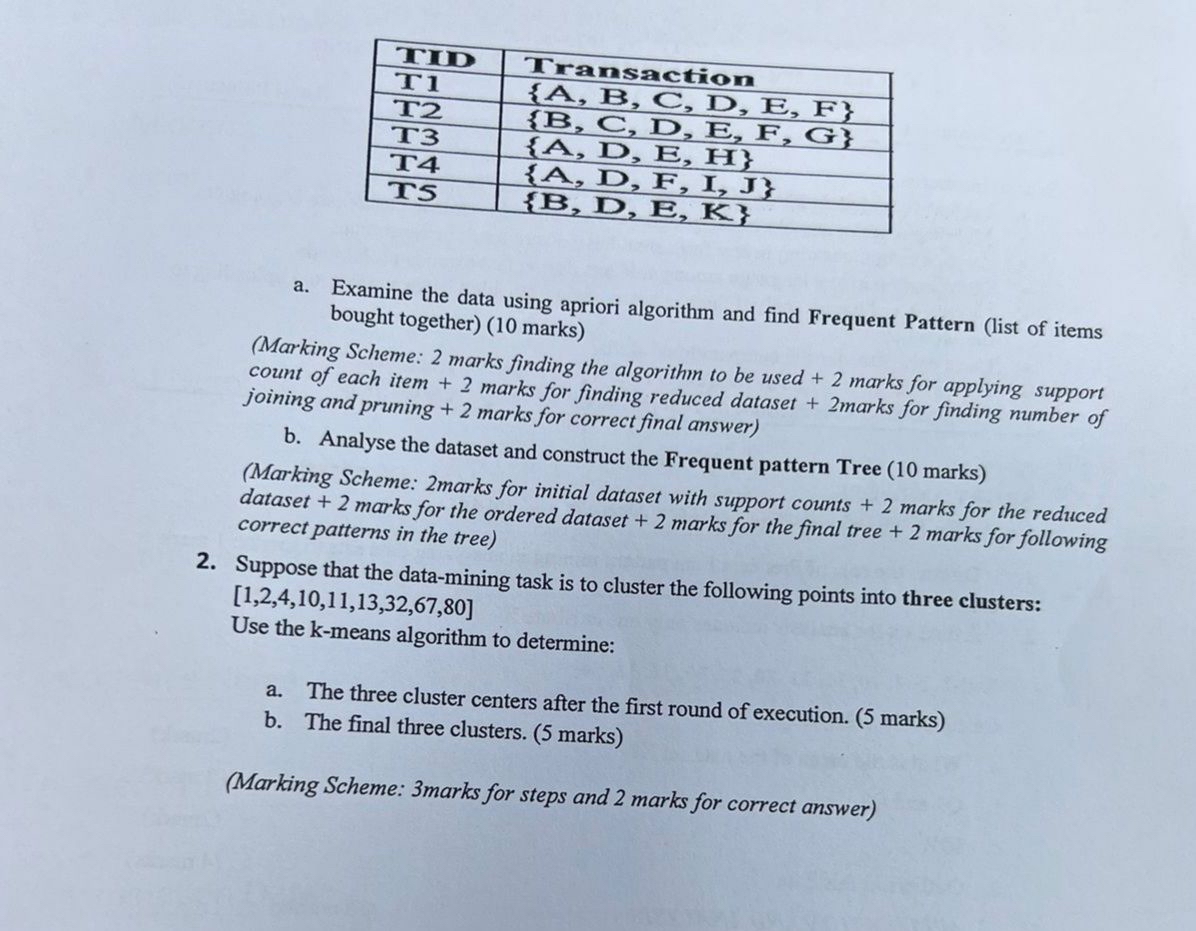 Solved Direction: Analyze the given scenario and answer the | Chegg.com