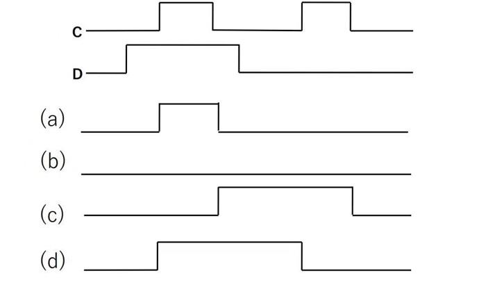Solved • When the following input wave forms of C and D are | Chegg.com