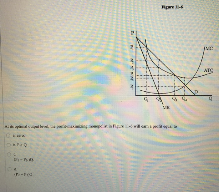 Solved Figure 11-6 ATC Q & MR At its optimal output level, | Chegg.com