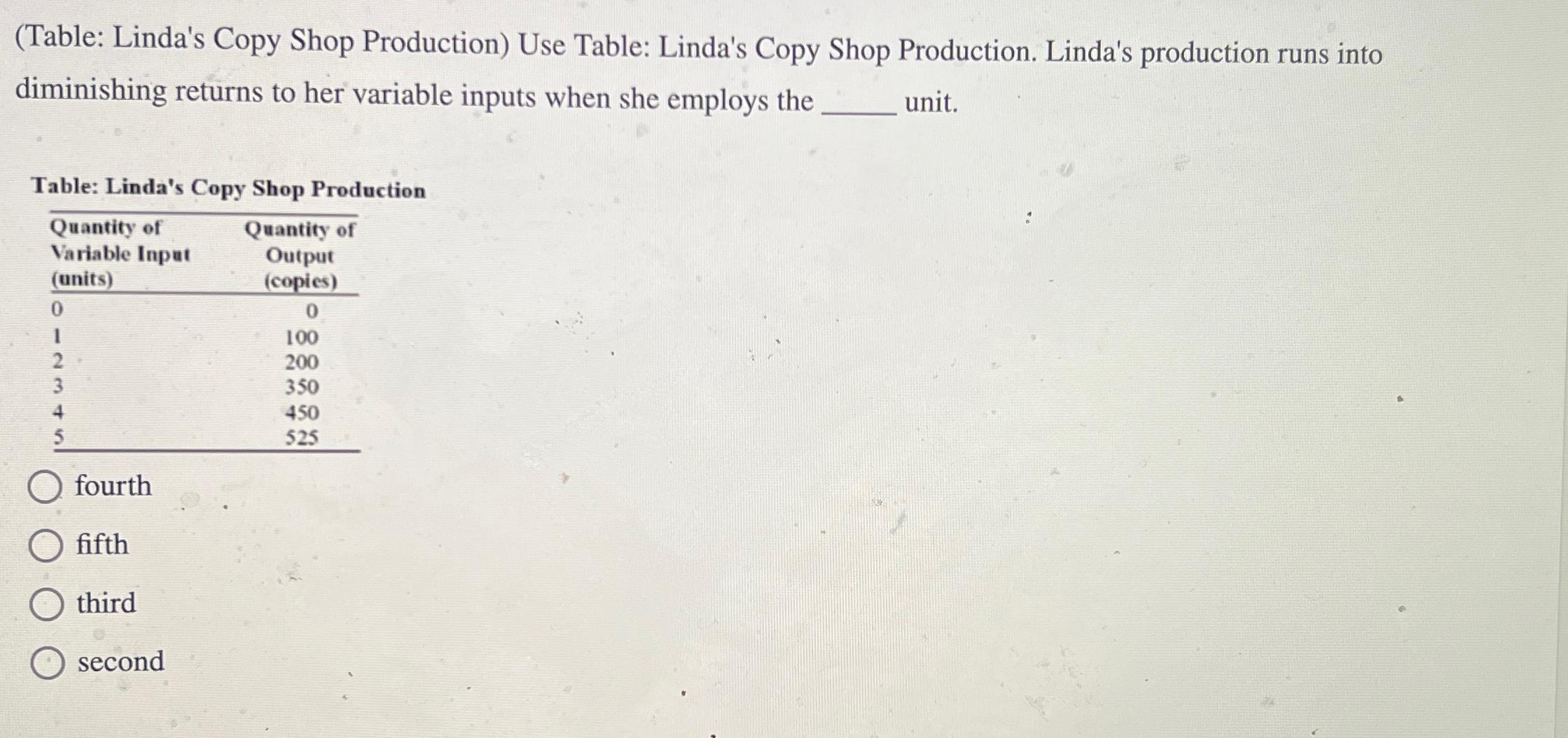 Solved (Table: Linda's Copy Shop Production) ﻿Use Table: | Chegg.com