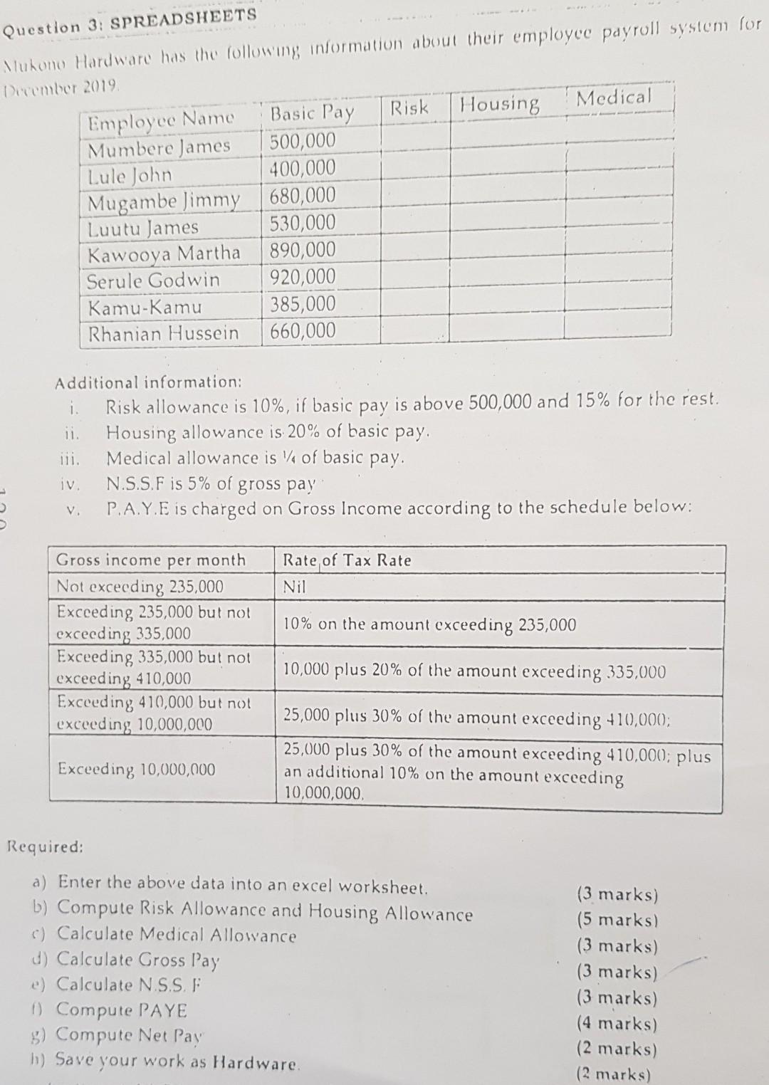 Solved Question 3: SPREADSHEETS Wukene Hardware has the | Chegg.com
