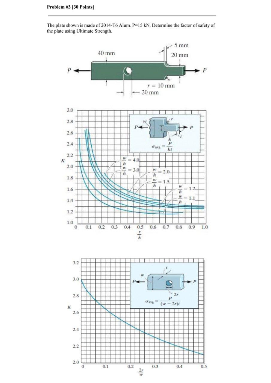 Solved Problem #3 [30 Points The plate shown is made of | Chegg.com