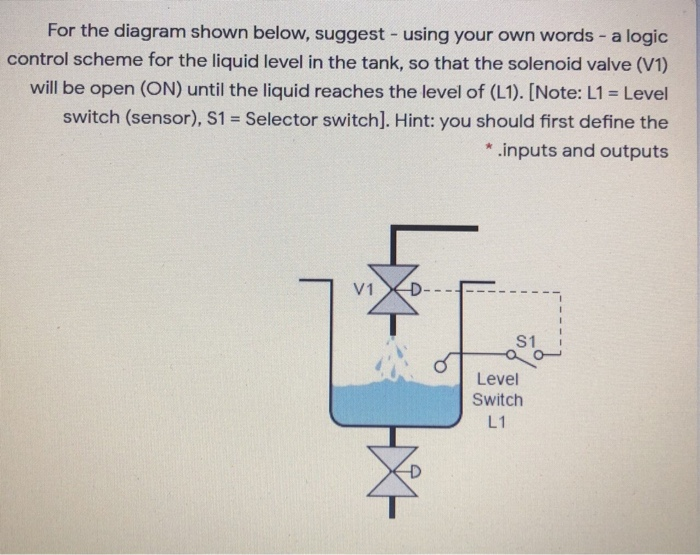 Solved For the diagram shown below, suggest - using your own | Chegg.com