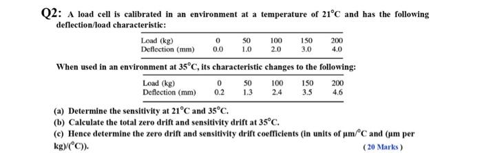 Solved 0 0.0 1.0 3.0 4.0 Q2: A load cell is calibrated in an | Chegg.com