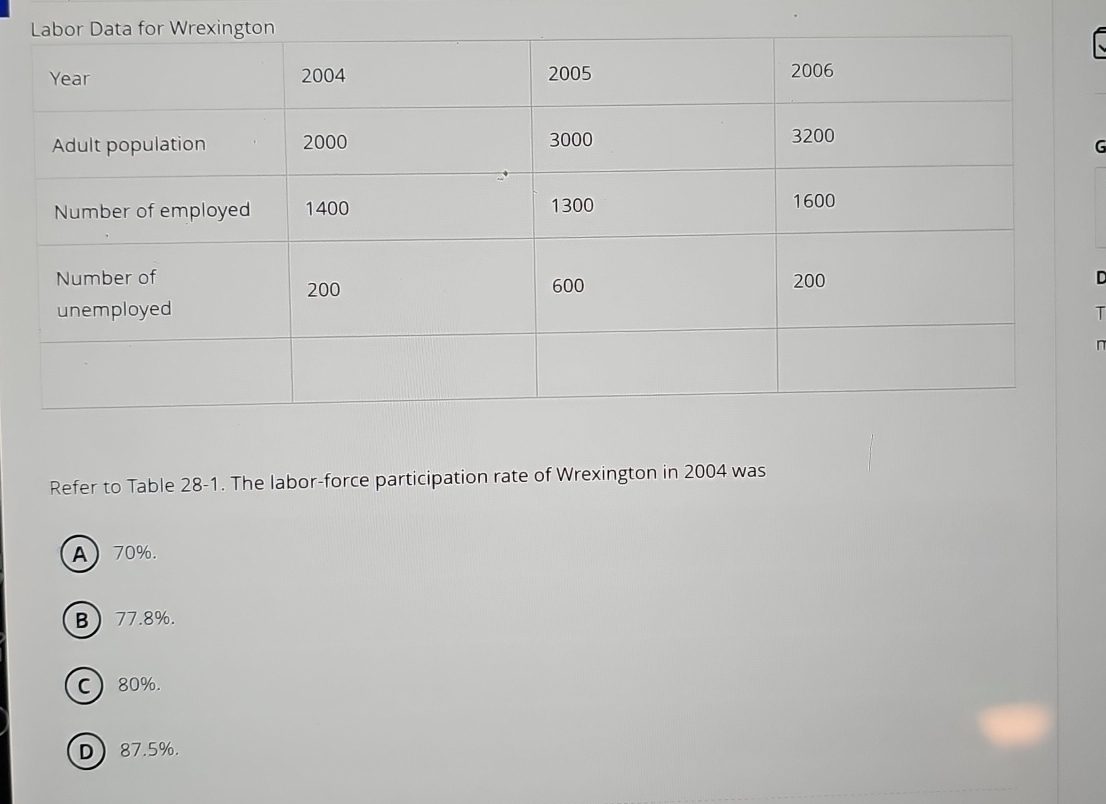 Solved Labor Data for | Chegg.com
