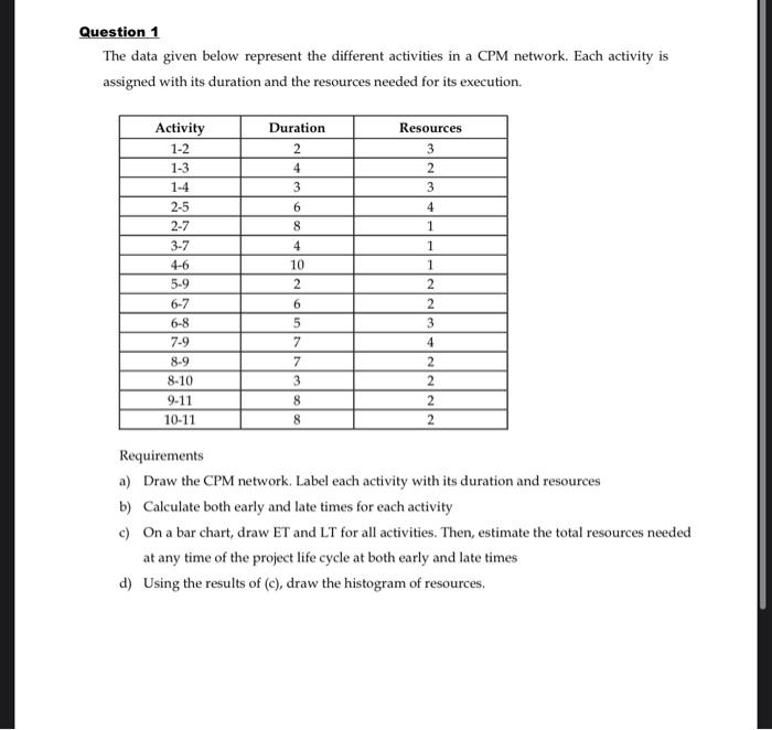 Solved Question 1 The Data Given Below Represent The 