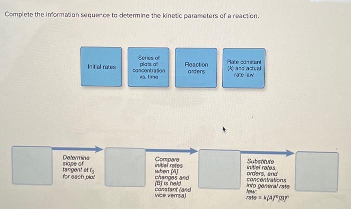 Solved Complete the information sequence to determine the | Chegg.com