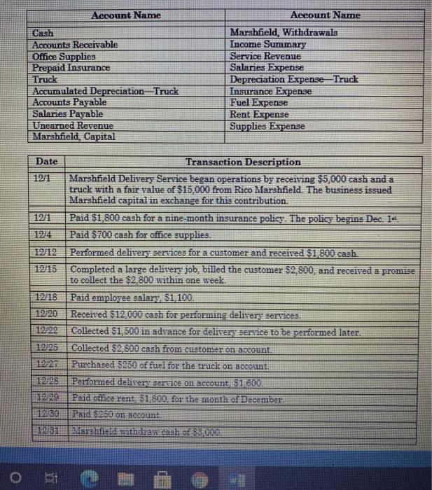 Solved 6. Prepare Marshfield Delivery Service Co.'s Income | Chegg.com