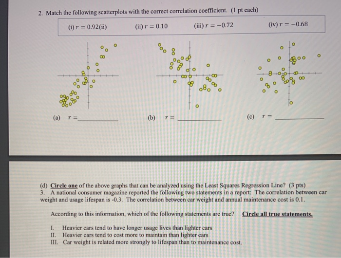 Solved 2. Match the following scatterplots with the correct | Chegg.com