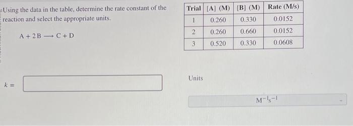 Solved Using the data in the table, determine the rate | Chegg.com