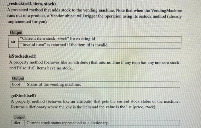 Solved Section 2: The Vendor and Vending Machine classes (5 | Chegg.com