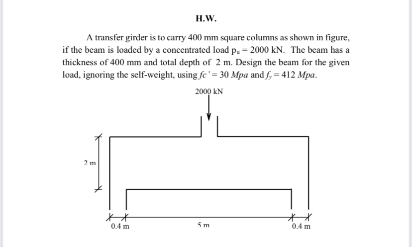H.W.A transfer girder is to carry 400 ﻿mm square | Chegg.com