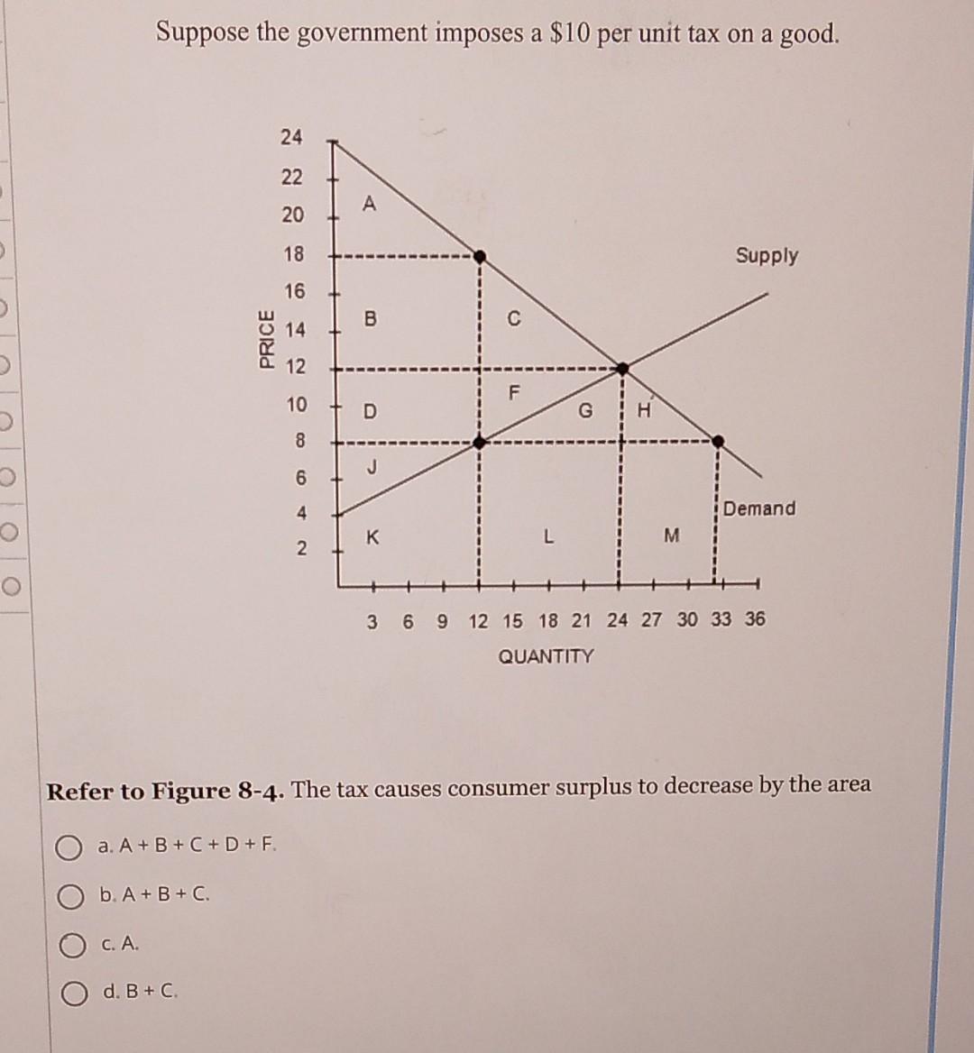 Solved Suppose the government imposes a $10 per unit tax on | Chegg.com