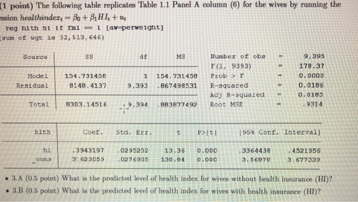 Solved (1 point) The following table replicates Table 1.1 | Chegg.com