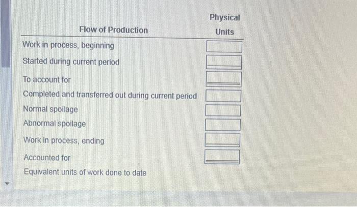 twothod of process centing Data tableRequirement | Chegg.com