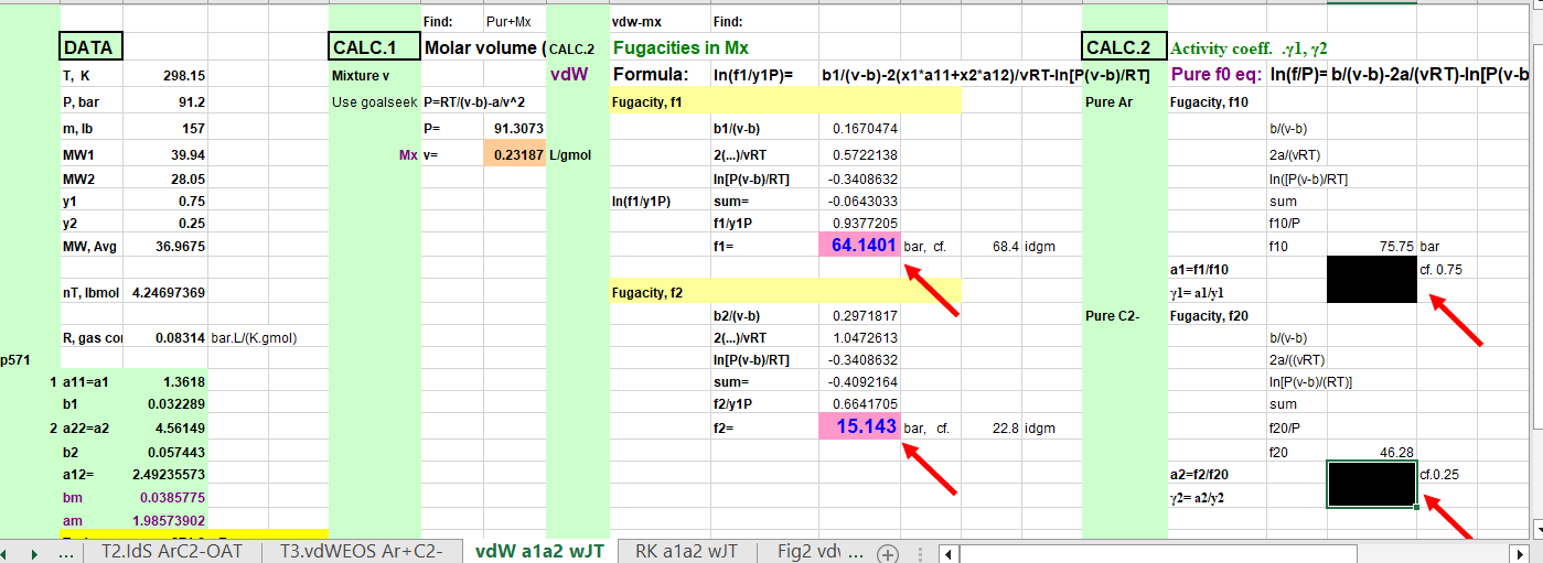 Solved Use van der Waals eq. ﻿for activities of | Chegg.com
