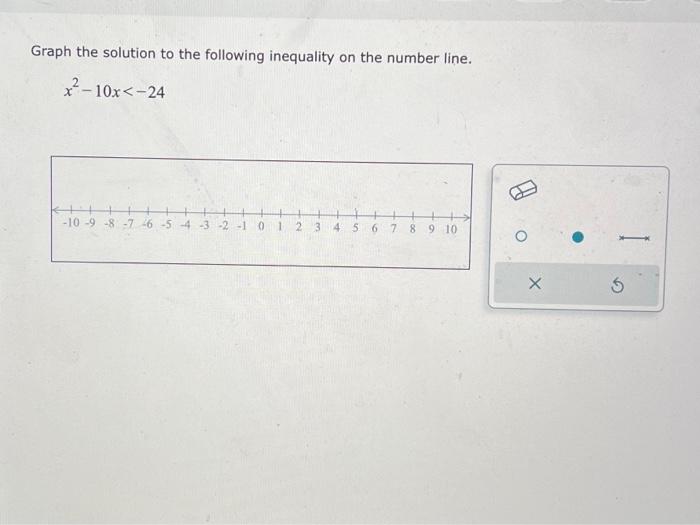 Solved Graph the solution to the following inequality on the | Chegg.com