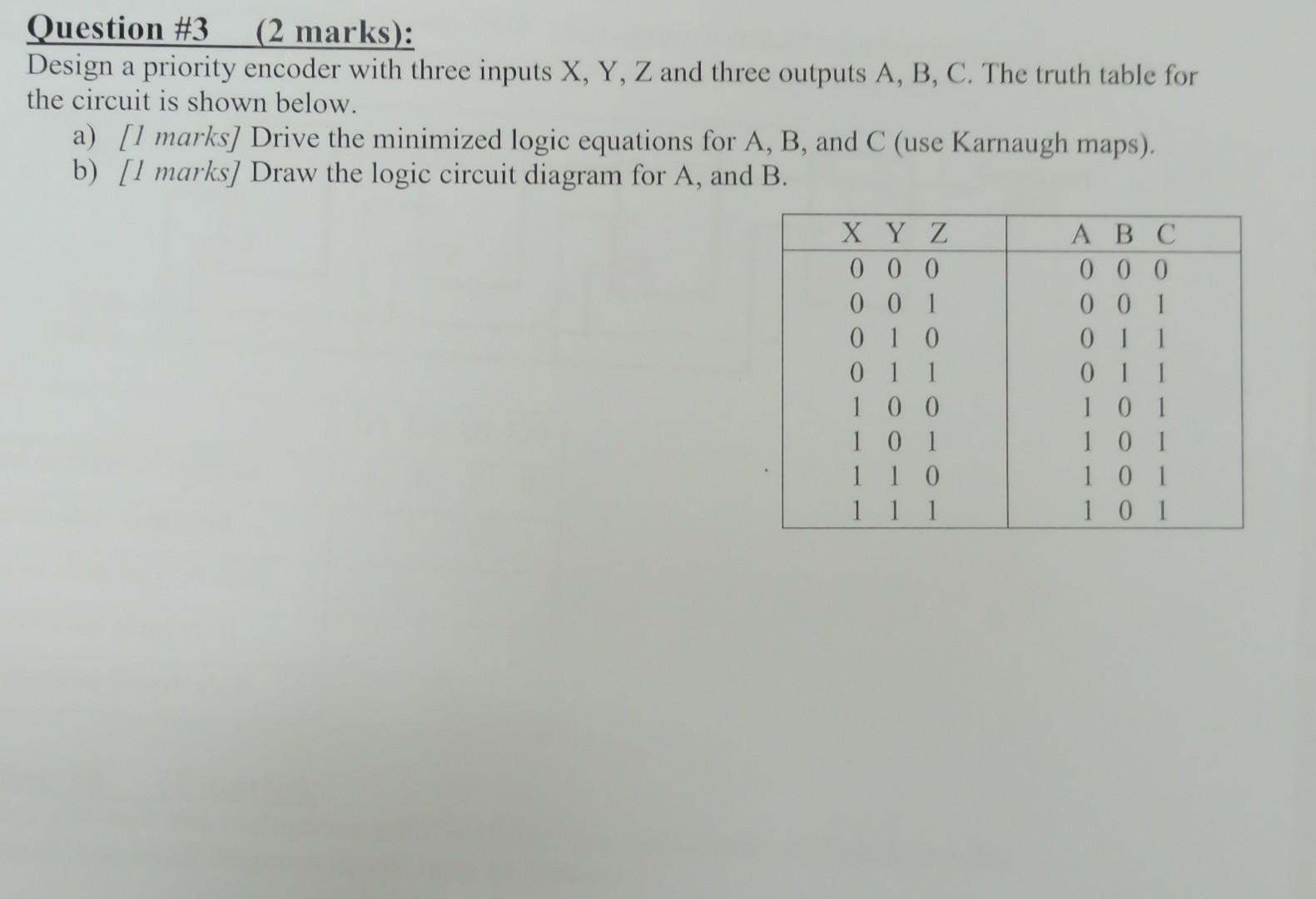 Solved Question #3 (2 marks): Design a priority encoder with | Chegg.com