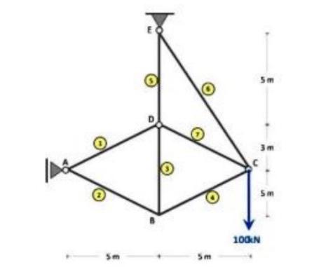 help illustrate the force using cremona method | Chegg.com