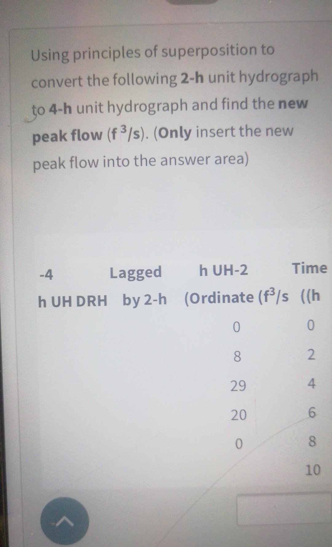 Solved Using principles of superposition to convert the | Chegg.com