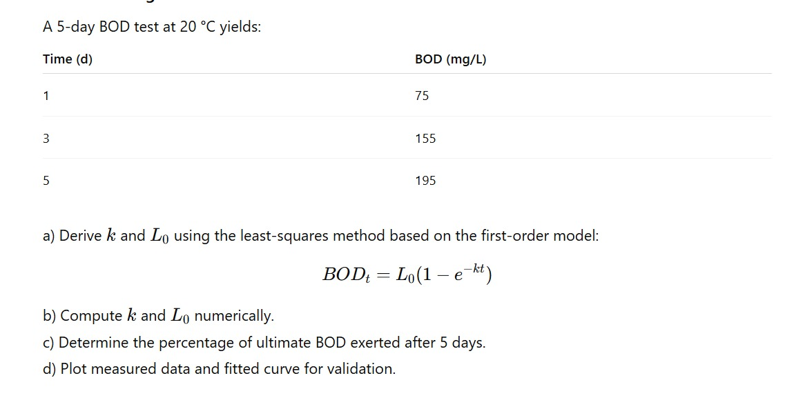 NEAT SKETCH NEEDED | Chegg.com
