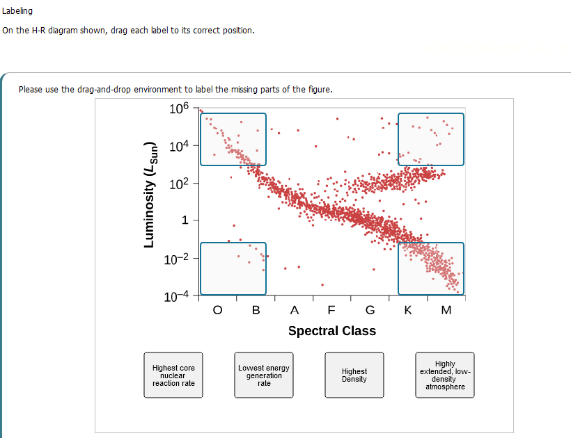 Solved LabelingOn the H-R diagram shown, drag each label to | Chegg.com