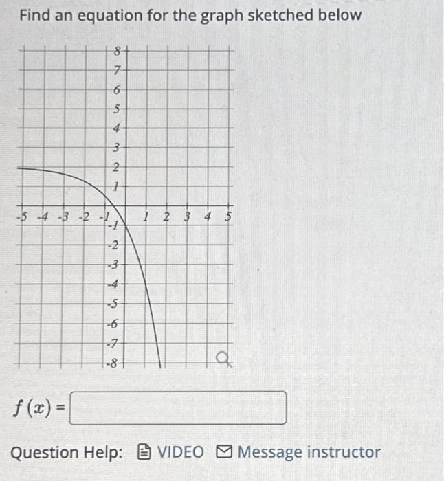 Solved Find an equation for the graph sketched below | Chegg.com