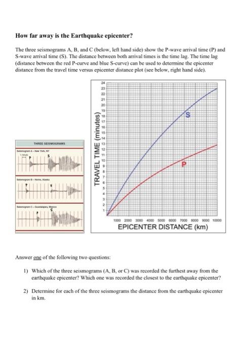 Solved How far away is the Earthquake epicenter? The three | Chegg.com