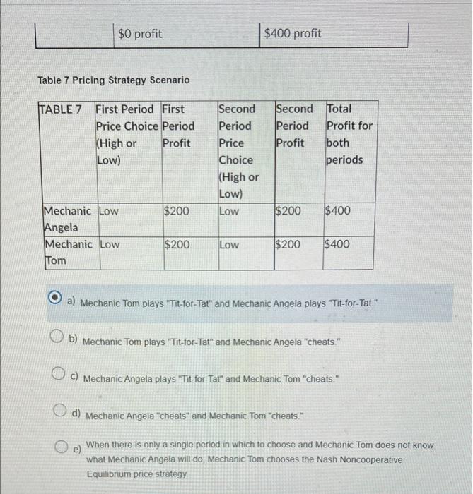 Solved Table B Pricing Matrix shows the pricing options for | Chegg.com