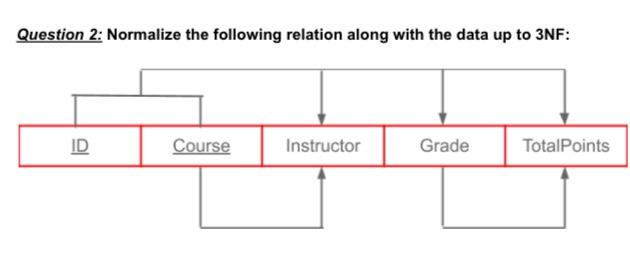 Solved Question 2: Normalize the following relation along | Chegg.com Solved Question 2: Normalize the following relation along | Chegg.com