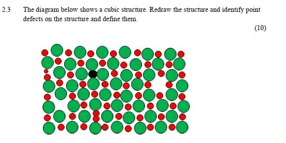 Solved 2.3 The diagram below shows a cubic structure. Redraw | Chegg.com