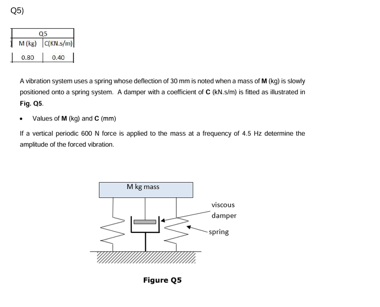 Solved Q5)A vibration system uses a spring whose deflection | Chegg.com