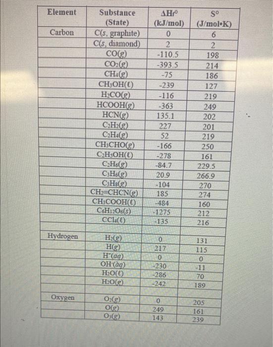 Solved Find the reaction enthalpy (delta H) and reaction | Chegg.com