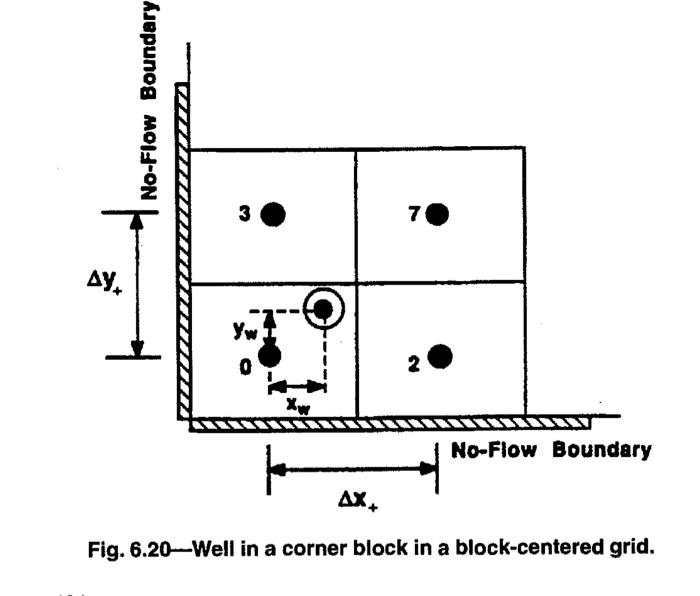 Solved 6.4 Calculate the equivalent wellblock radius req | Chegg.com