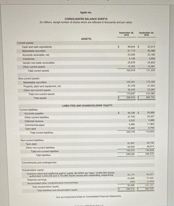Solved Apple Inc. CONSOLIDATED BALANCE SHEETS (In millions, | Chegg.com