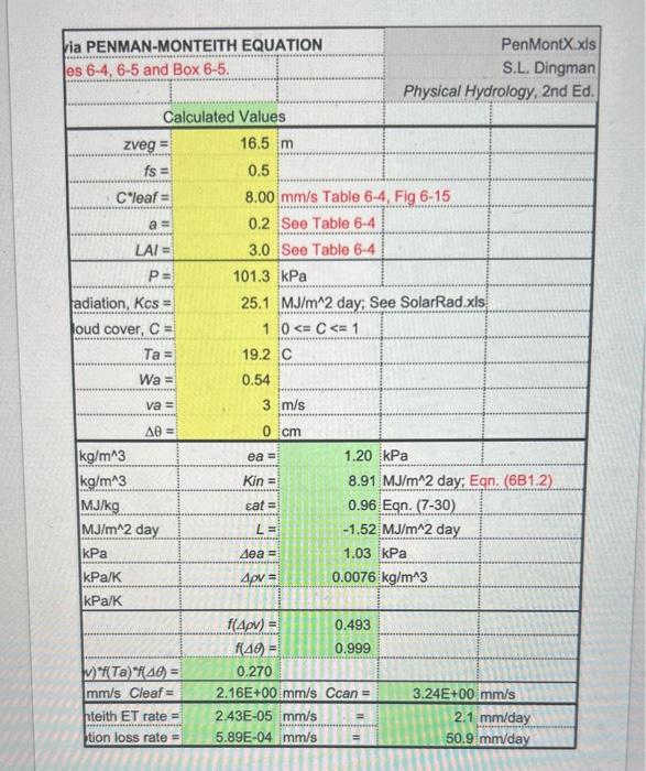 Solved 7. Evapotranspiration- Penman-Monteith Using the | Chegg.com