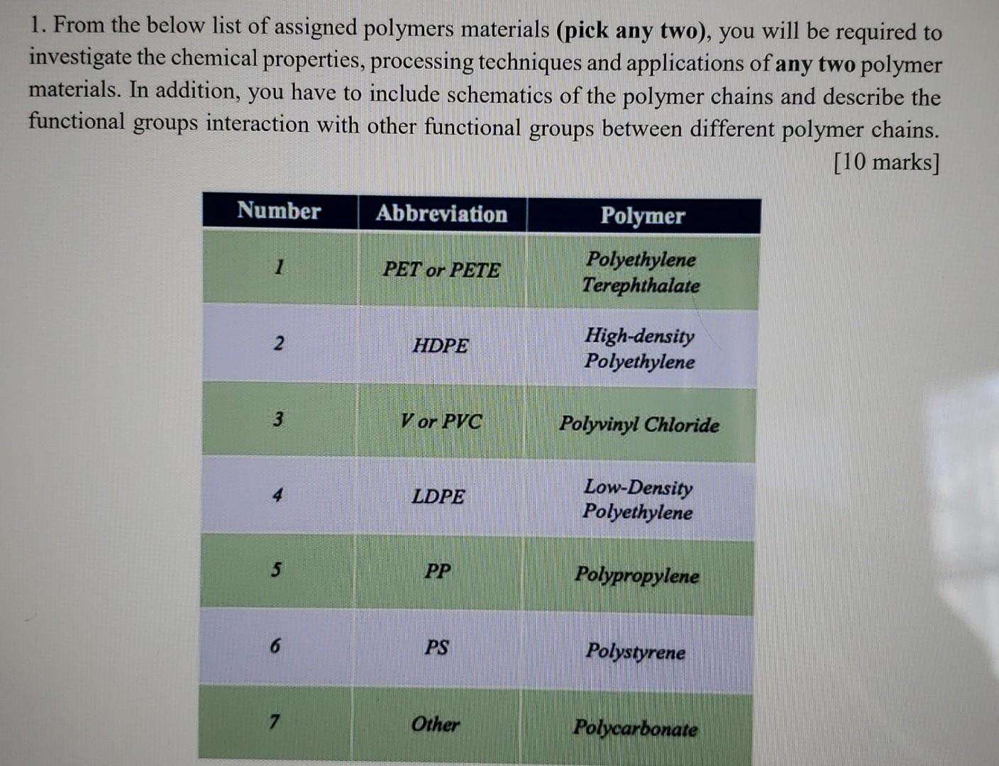 Solved 1. From the below list of assigned polymers materials | Chegg.com